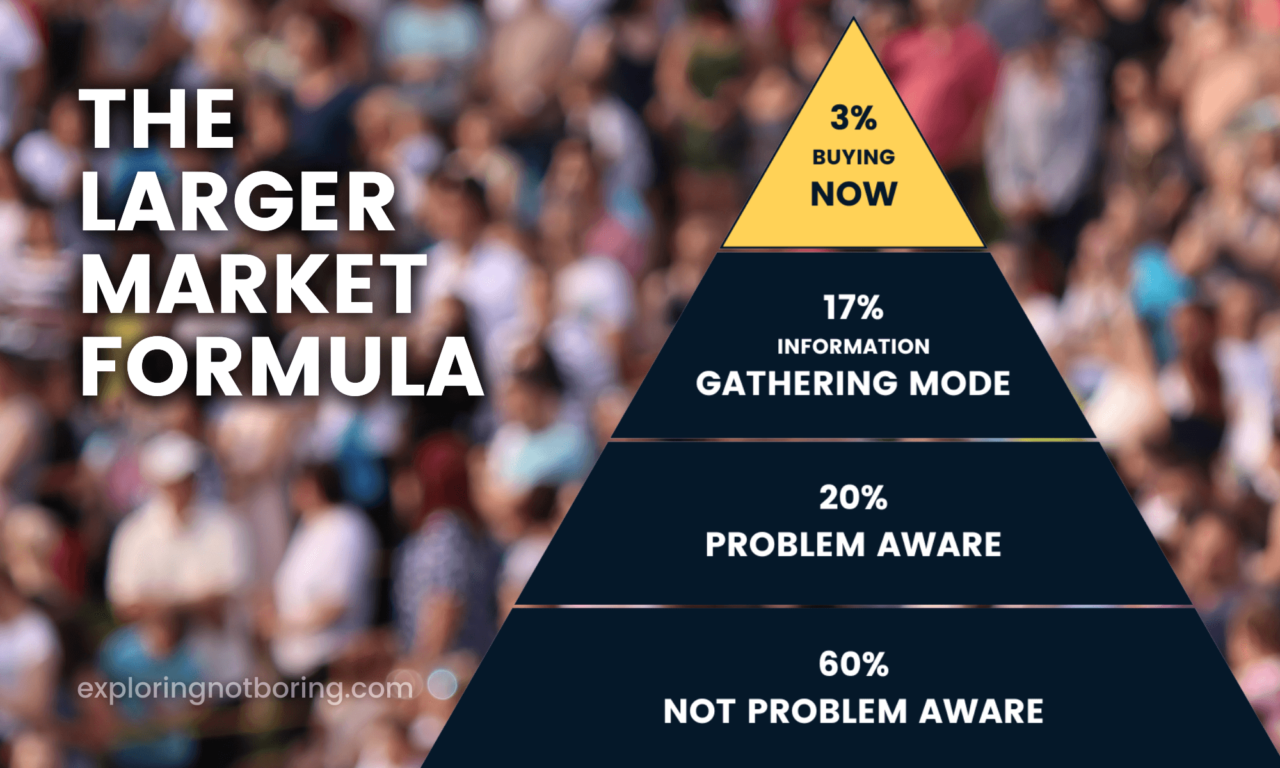 The Larger Market Formula - The Best Marketing Doesn't Feel Like Marketing
